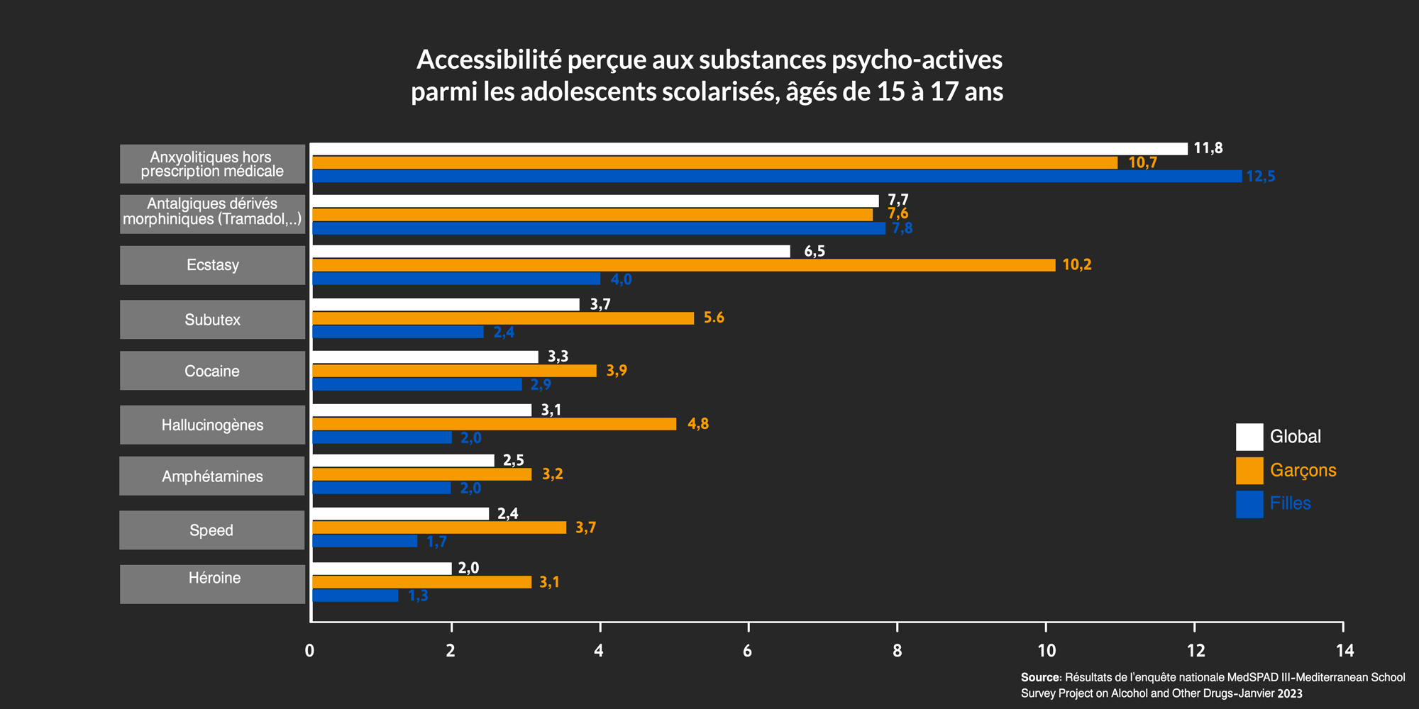 Accessibilite-percue-aux-substances-psycho-actives-graphique-2-2000px ...
