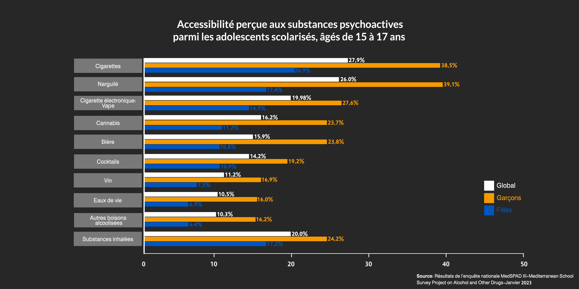 ado-drogues-graphique-3-2000px.jpg – Nawaat
